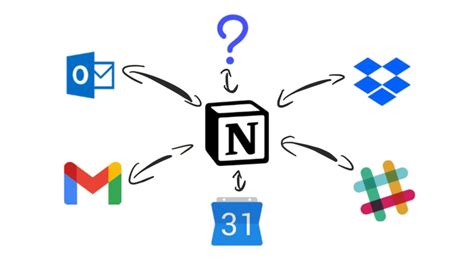 Boost Your Productivity With Essential Notion Automations A Workflow Guide Tech Biz