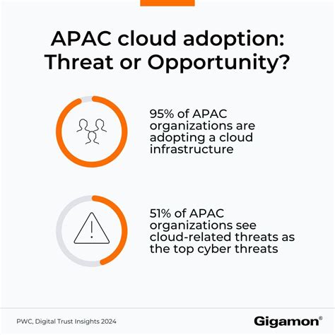 How To Get Full Visibility Into Cloud Infrastructure Linda Pomeranz Posted On The Topic Linkedin