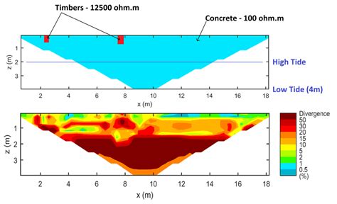Model And Mesh Generated With Comsol Download Scientific Diagram
