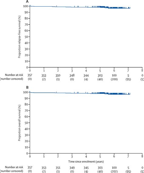 Segmentectomy For Ground Glass Dominant Lung Cancer With A Tumour Diameter Of 3 Cm Or Less