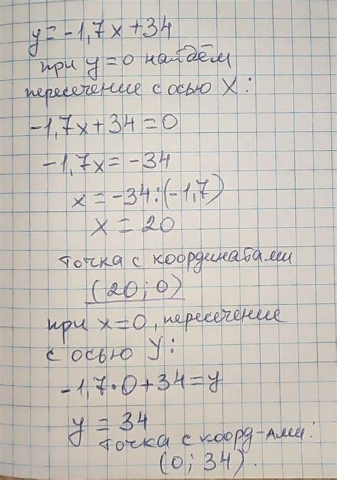 Срочно Дам 80 баллов Знайдіть точки перетину з осями координат