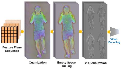 Tetrirf Temporal Tri Plane Radiance Fields For Efficient Free Viewpoint Video