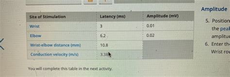 Site Of Stimulation Latency Ms Amplitude Mv 001
