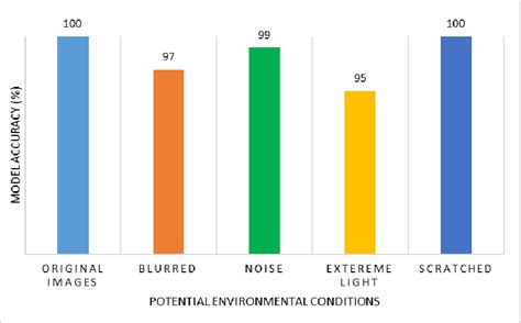 Figure 13 From Enhancing Metal Surface Defect Recognition Through Image Patching And Synthetic