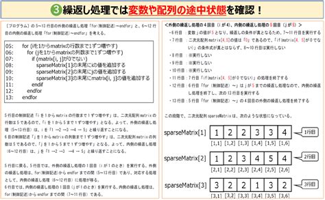基本情報技術者 科目b試験 アルゴリズムとプログラミング サンプル問題 解説 これでプログラム（擬似言語）の流れが読める 基本情報科目b過去問シリーズ 高杉 恭平 本 通販