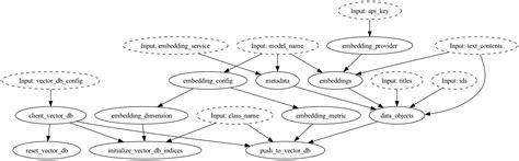 Building A Maintainable And Modular Llm Application Stack With Hamilton