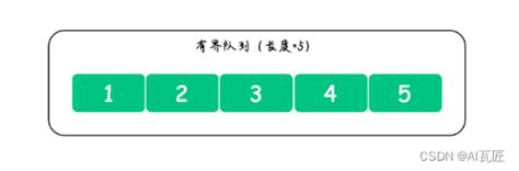 Java程序员们别再傻傻的使用单线程同步处理了，学会使用消息队列，让你的系统快到飞起来java消息队列处理线程 Csdn博客