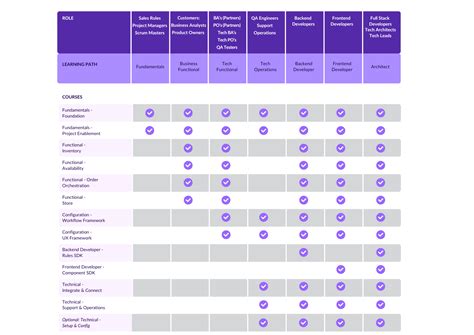 Learning Pathways Learning Pathways