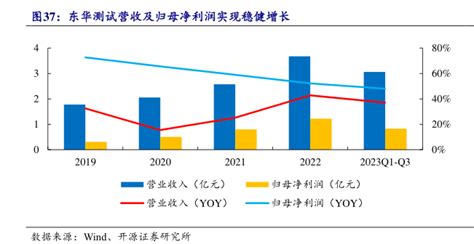 35项“卡脖子”技术如今已至少突破21项 2024年02月 行业研究数据 小牛行研