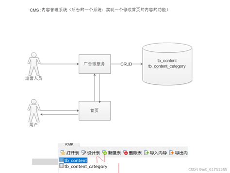 实现高并发的优化lua Openrestyredis 实现多级缓存限流canal实现同步openrestry 并发设置 Csdn博客