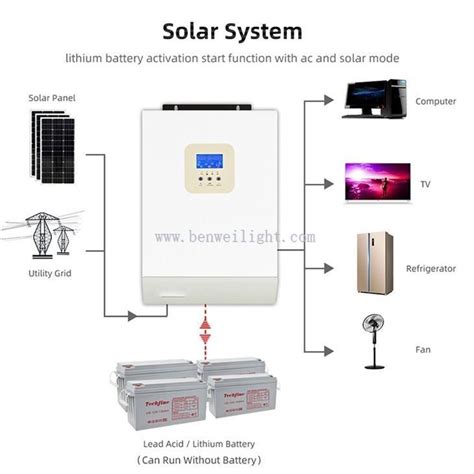 China Off Grid Solar Hybrid Inverter Suppliers Manufacturers Factory Best Price Benwei