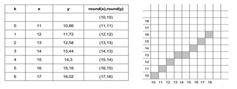 Algoritma Dda Digital Differential Analyzer