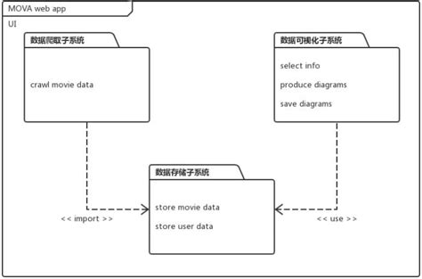 基于Python实现的电影数据可视化分析系统附完整代码 影视网站的数据可视化分析 CSDN博客