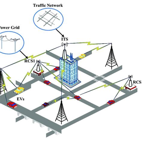 Topology Structure Of Road Network Model Download Scientific Diagram