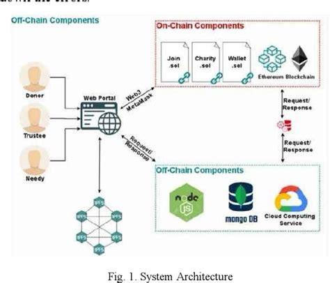 Figure 1 From Designing A Blockchain Enabled Organ Donation Model For Enhanced Transparency And