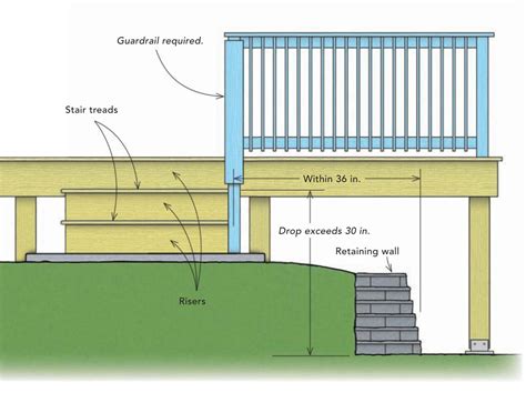 What Is Code For Deck Railing