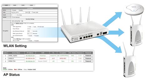 Buy Draytek Vap903 K Vigorap 903 Wireless Access Point