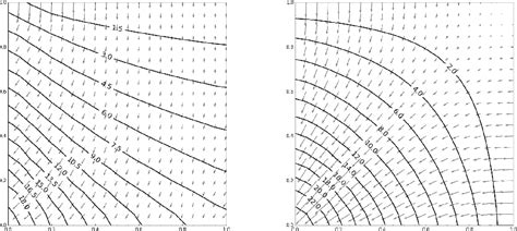 Figure 2 From 3 D Topology Optimization Of Modulated And Oriented Periodic Microstructures By