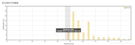 【leetcode总结】107 二叉树的层次遍历 Ii Python107 二叉树的层序遍历 Python Csdn博客