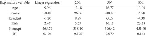 bootstrapped quantile regression models pb for question 1 download