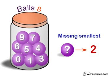 C Find The Smallest Missing Element From A Sorted Array