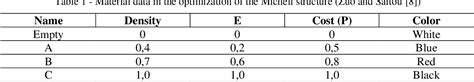 Table 1 From Multi Material Topology Optimization Of 2d Structures