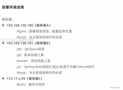 前后端分离 Csdn博客