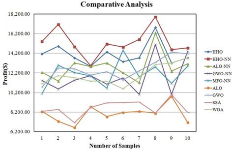 mathematics special issue recent advances in swarm intelligence