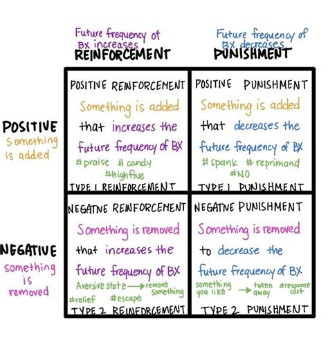 Pin By Lynette Bledsoe On Behavior Aba Therapy Activities Applied