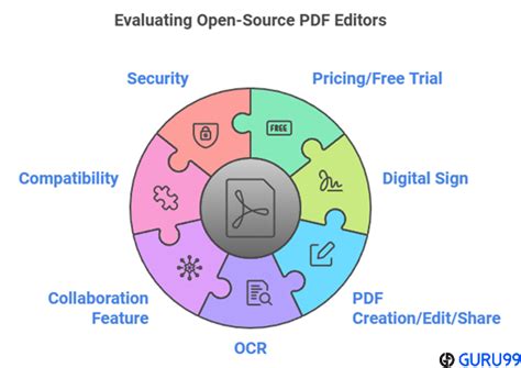 7 meilleurs éditeurs pdf open source 2025
