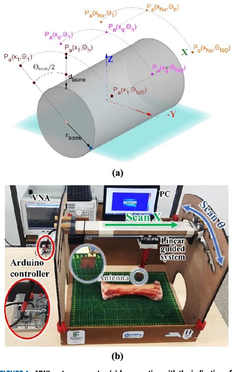 Figure 1 From Validation Of A Compact Microwave Imaging System For Bone Fracture Detection