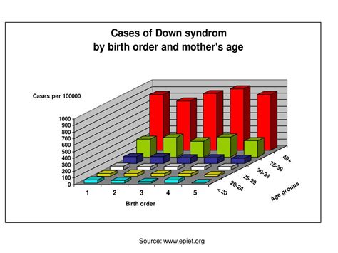 Ppt Confounding In Epidemiology Powerpoint Presentation Free Download Id 5566529