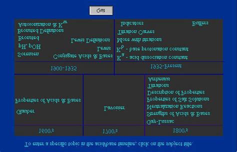 Timeline User Interface Download Scientific Diagram