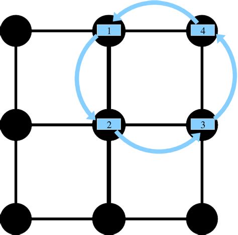 9 Example Of A Deadlock Of 4 Packets In A Mesh Network Download