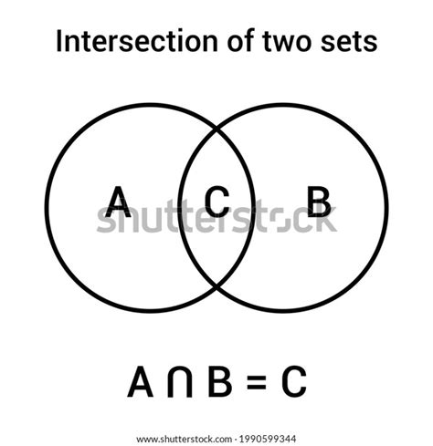 Intersection Two Sets Venn Diagram Stock Vector Royalty Free 1990599344 Shutterstock