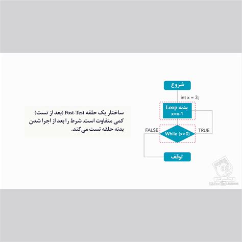 قیمت و خرید نرم افزار آموزش صفر تا صد سی پلاس پلاس پک یک نشر صفر تا صد