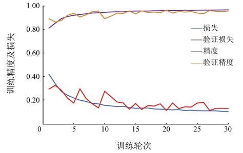 Deep Learning Based Cloud Detection Method For Multi Source Satellite Remote Sensing Images