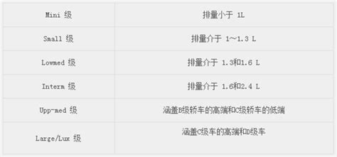 轿车分类你的爱车属于哪一类的呢 搜狐汽车 搜狐网