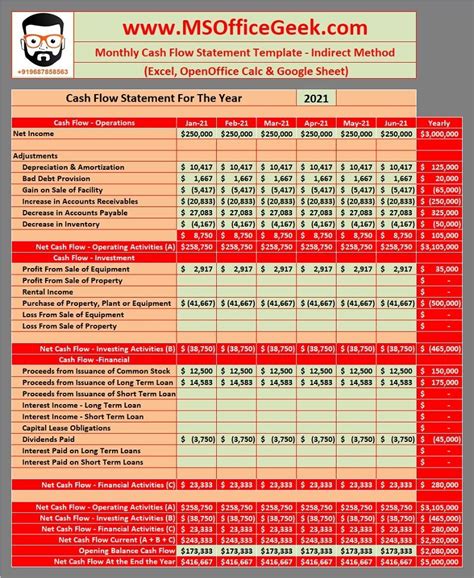 Monthly Cash Flow Statement