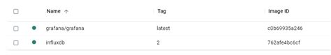 Grafana Influxdb On Docker In Windows Influxdb Grafana Labs Community Forums