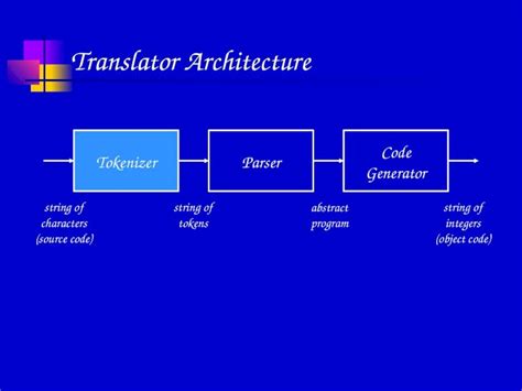 ppt code generator translator architecture parser tokenizer string of characters source code
