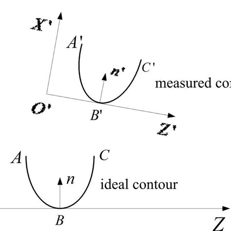 Schematic Diagram Of Bilinear Interpolation Algorithm Download
