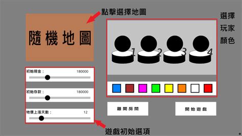 GitHub LeeFuuChang Richman