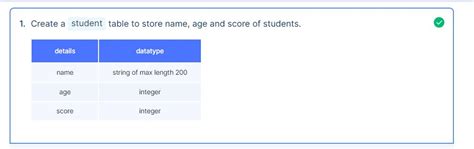 Sumathi Bijivemula On Linkedin Day63 100daysofcodechallenge Sql