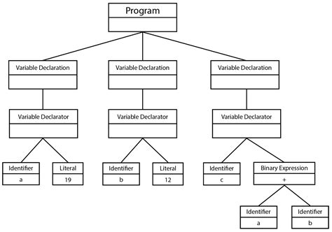 Applied Sciences Free Full Text Understanding The Influence Of Ast Js For Improving