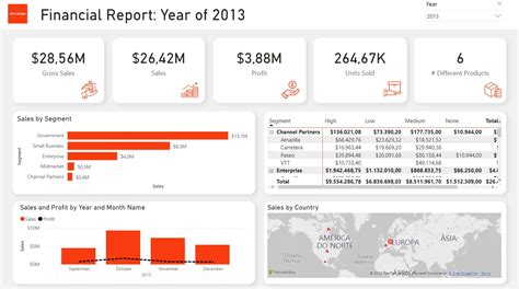 Upgrade Your Excel With Power Bi Part 1 Devscope Ninjas