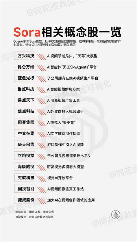 与ai巨头们深度绑定的光模块、服务器、pcb、算力租赁个股 光模块：1、 中际旭创 ： 谷歌 、 英伟达 一供。800g批量出货。2、 新易盛 ： Meta ，800g送样中。3、 雪球