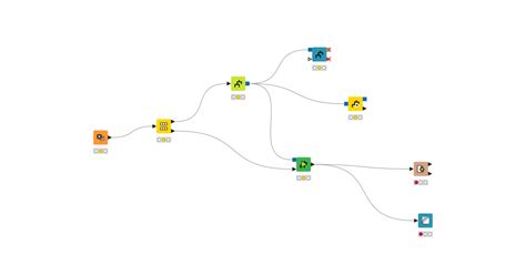 Knime Project Knime Community Hub