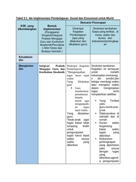 Tabel Implementasi Pdf