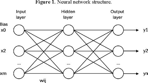 Figure 1 From Neural Fuzzy Inference System Based Weather Prediction